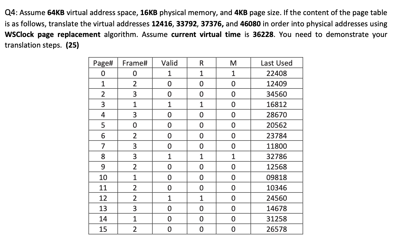 Q4: Assume 64KB virtual address space, 16KB physical | Chegg.com