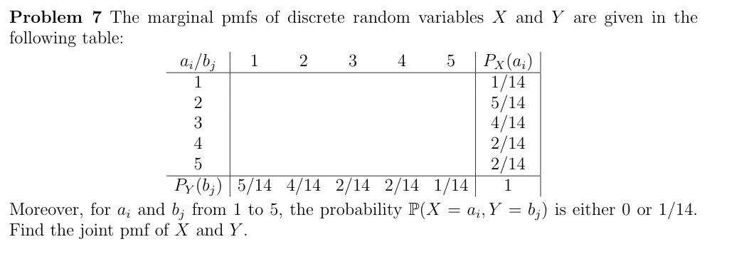 Solved Problem 7 The Marginal Pmfs Of Discrete Random 