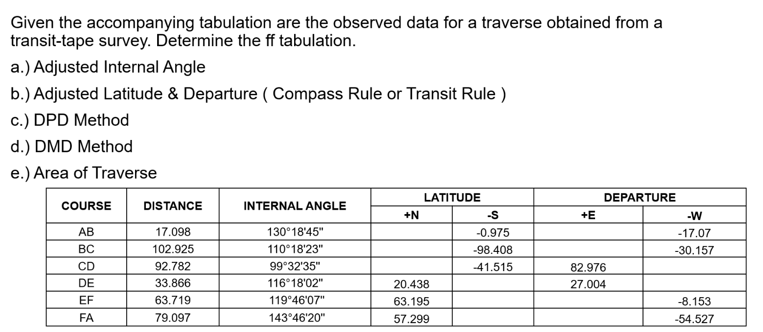 Solved Given the accompanying tabulation are the observed | Chegg.com