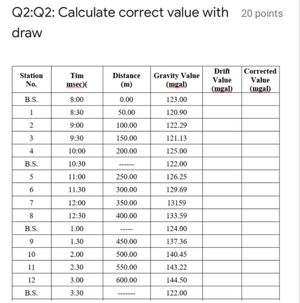 Q2:Q2: Calculate correct value with 20 points draw | Chegg.com