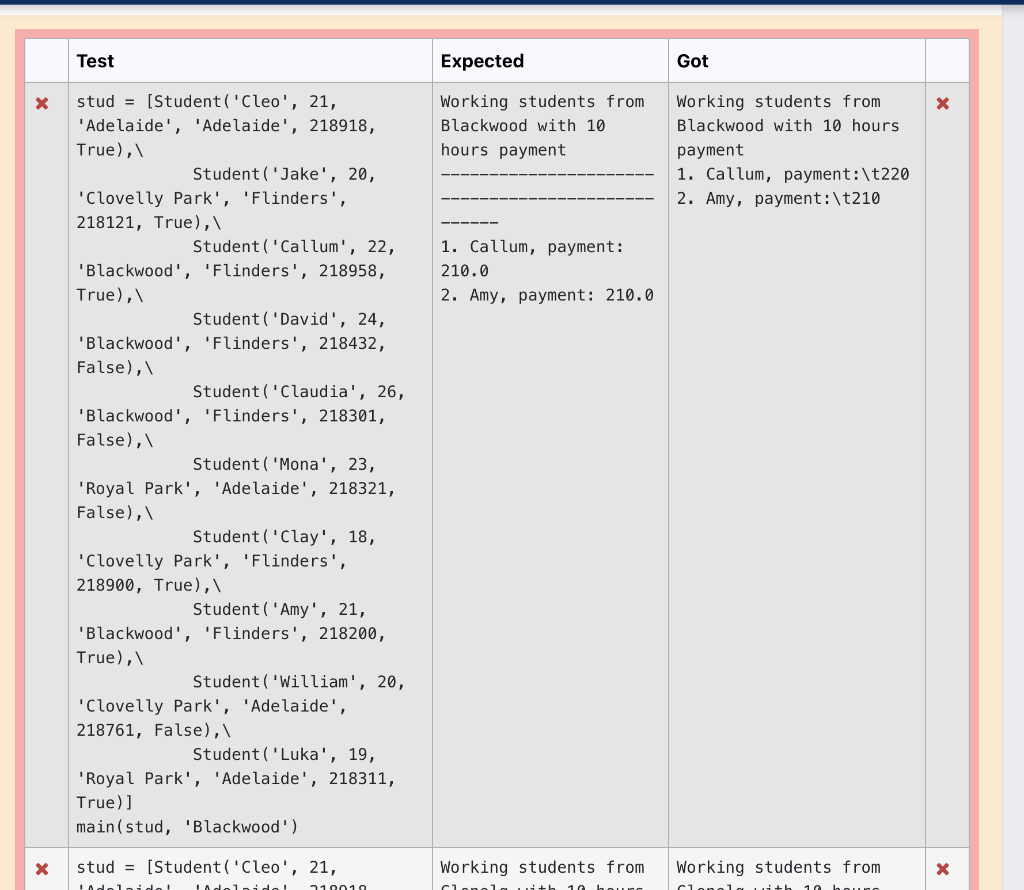 Solved Complete the main function so that it prints out | Chegg.com