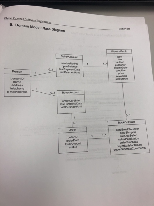 Solved B. Domain Model Class Diagram SellerAccount tiie | Chegg.com