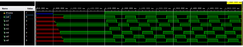 Solved I need a testbench for this 5 stages Ring Oscillator | Chegg.com