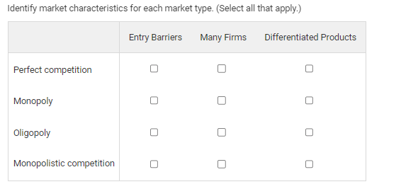 Solved Identify market characteristics for each market type. | Chegg.com