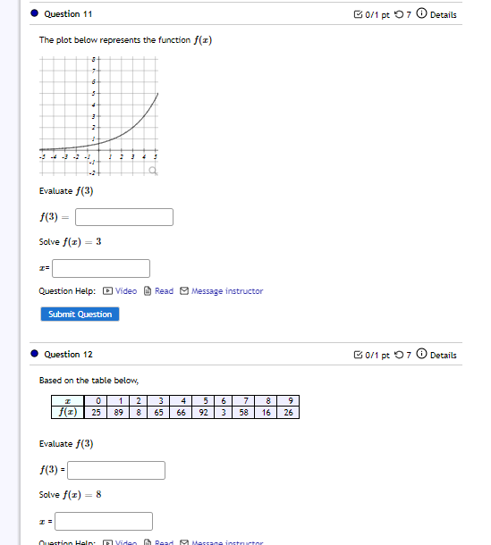 Solved Question 11 The Plot Below Represents The Function 0016