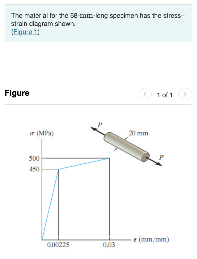 Solved If P = 150 kN is applied and then released, determine | Chegg.com