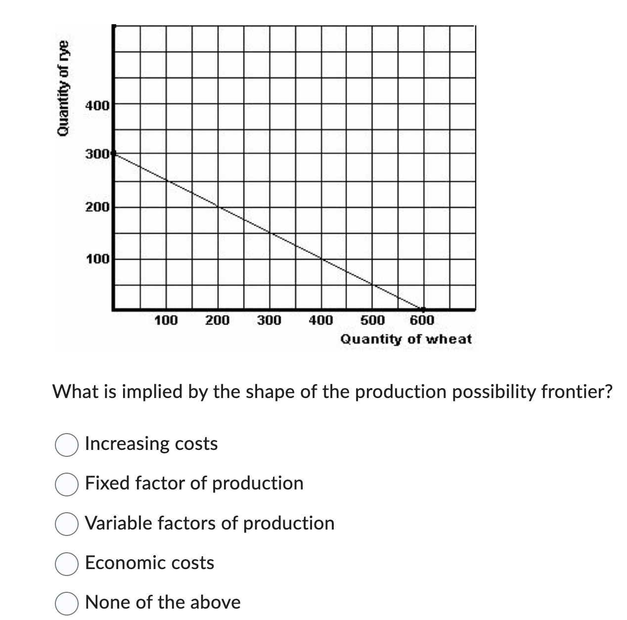 Solved What is implied by the shape of the production | Chegg.com