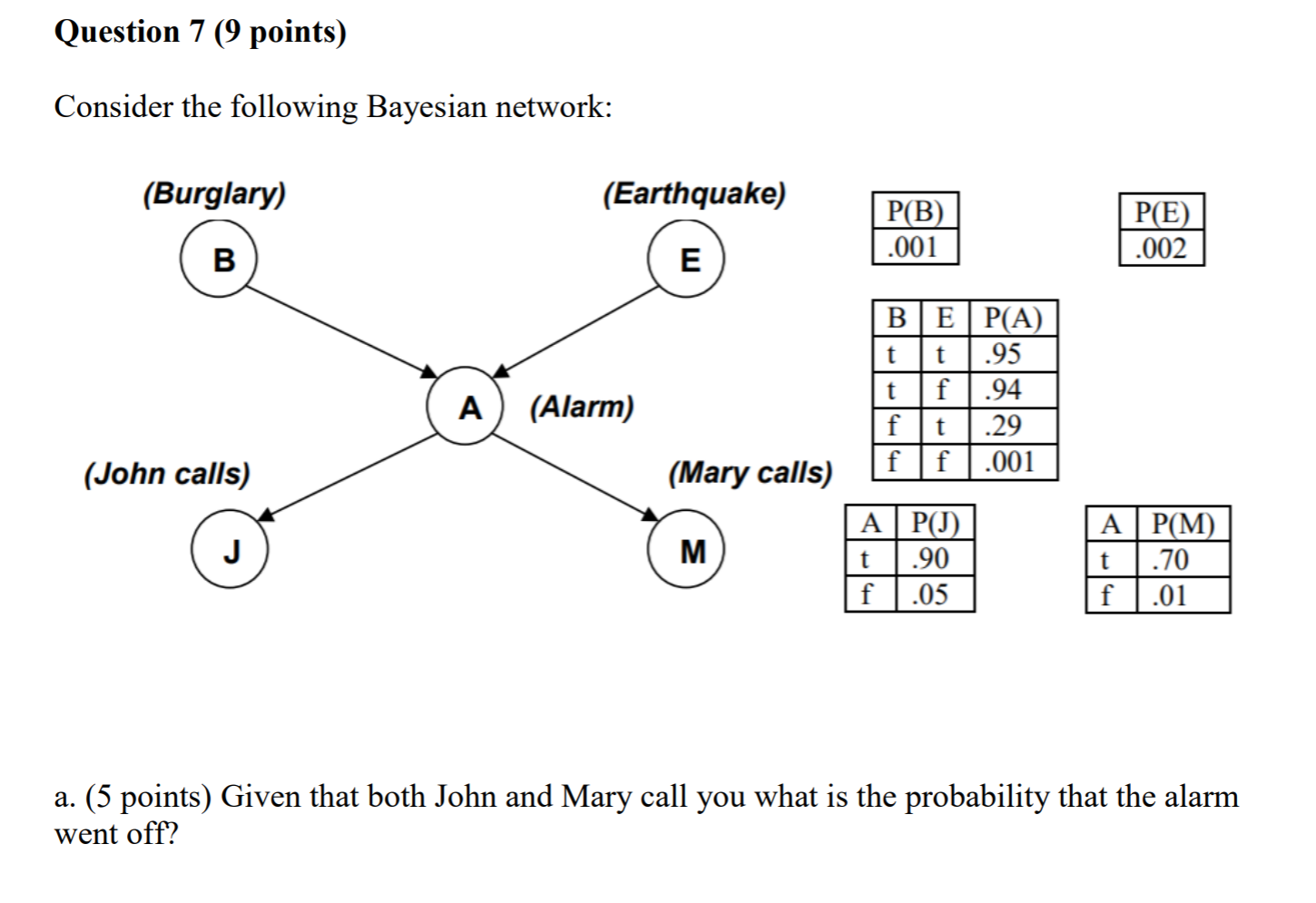 Solved Question 7 (9 points) Consider the following Bayesian | Chegg.com