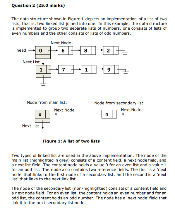 Solved Question 2 (25.0 marks) The data structure shown in | Chegg.com