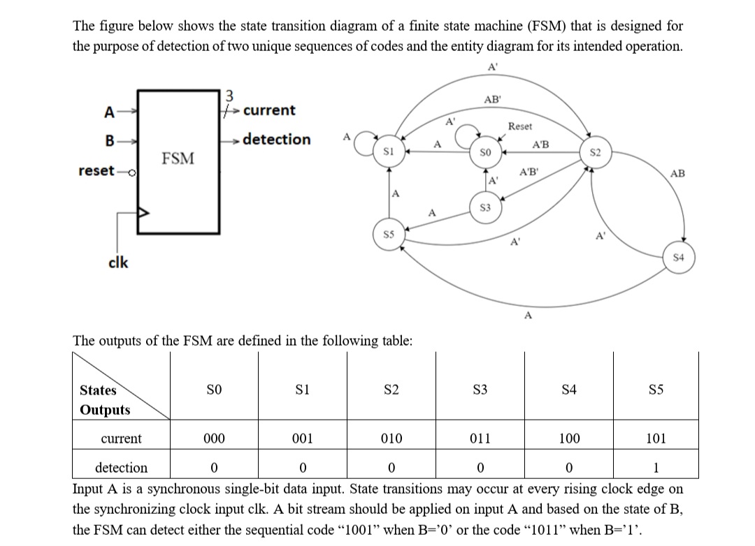 Solved The figure below shows the state transition diagram | Chegg.com