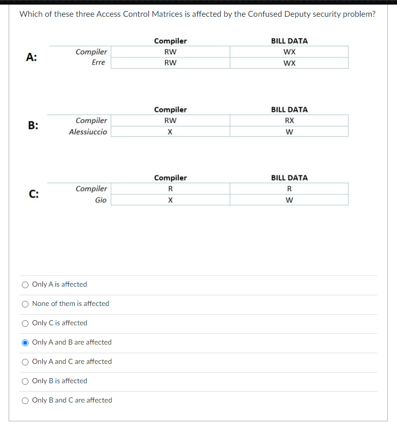 Solved Which of these three Access Control Matrices is | Chegg.com