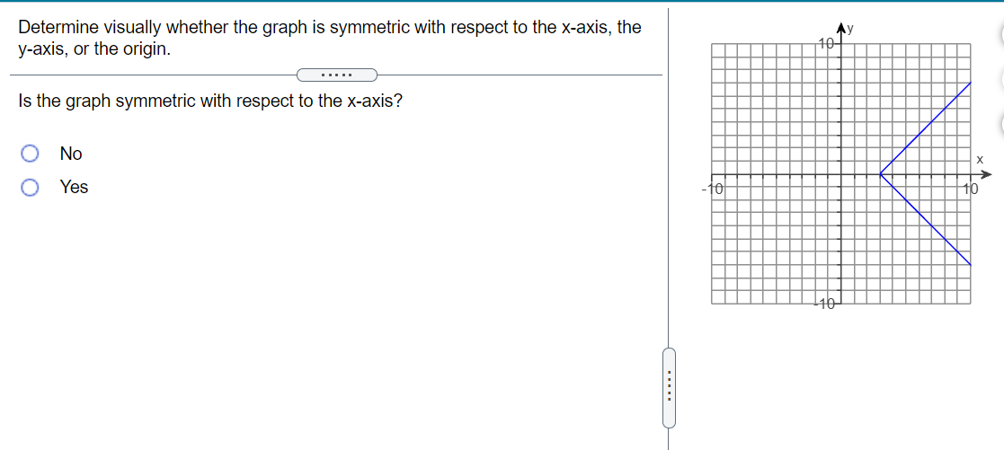 Solved Determine visually whether the graph is symmetric | Chegg.com