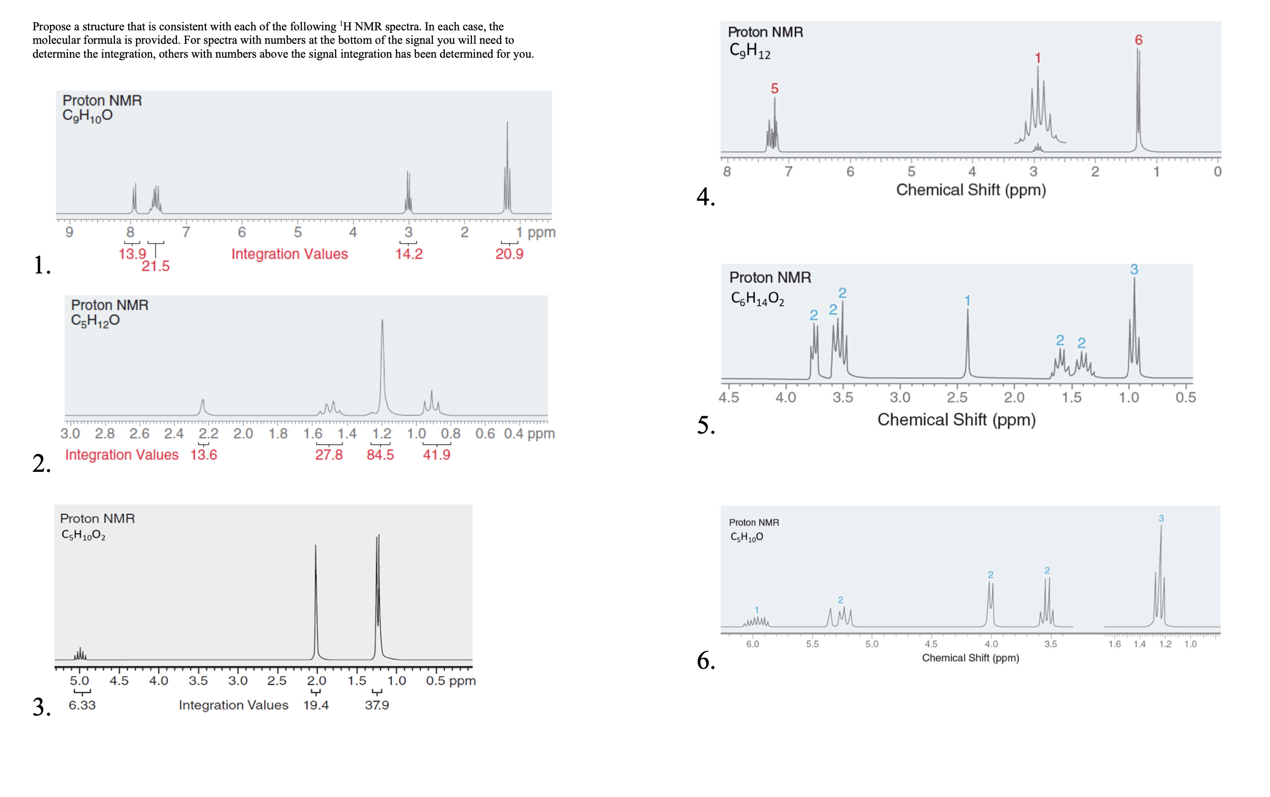 Solved Propose a structure that is consistent with each of | Chegg.com