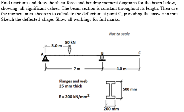 Solved Find reactions and draw the shear force and bending | Chegg.com