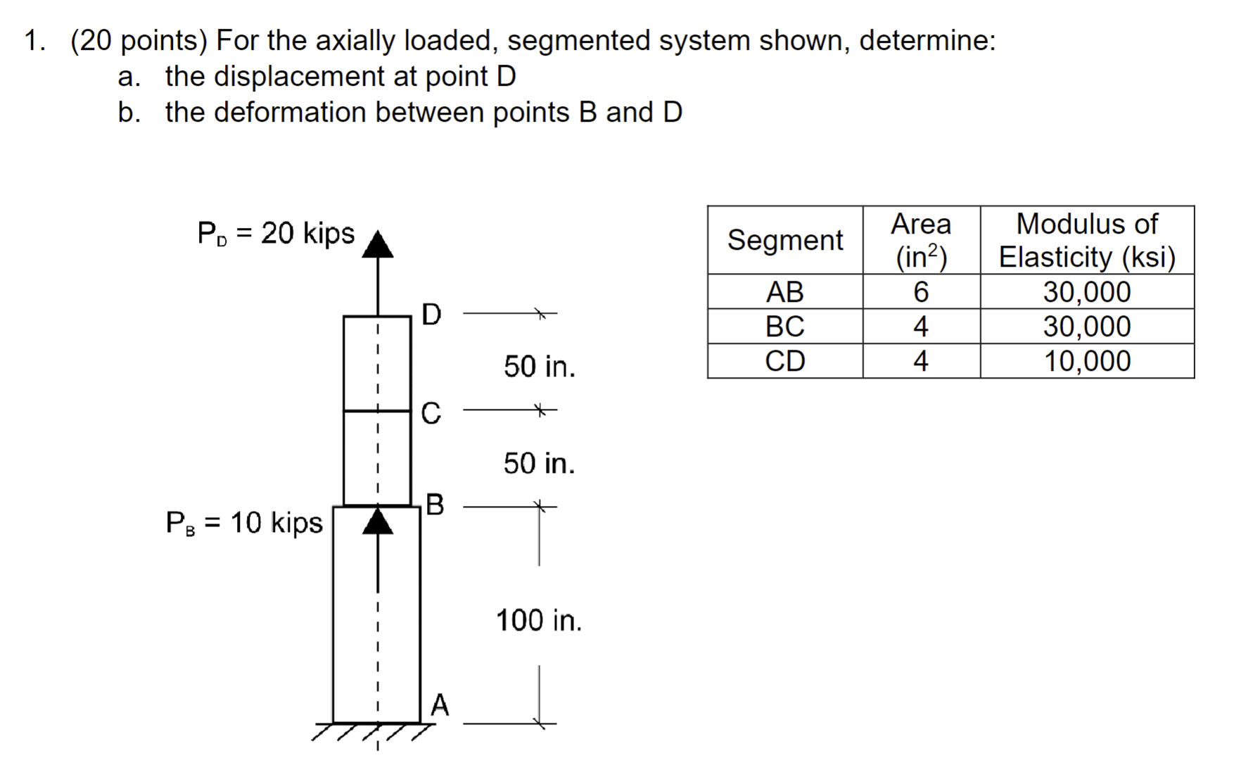 Solved 1. (20 points) For the axially loaded, segmented | Chegg.com