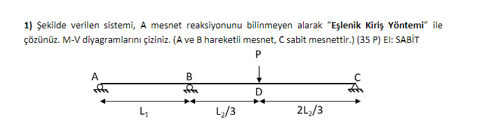 1) Şekilde verilen sistemi, A mesnet reaksiyonunu | Chegg.com