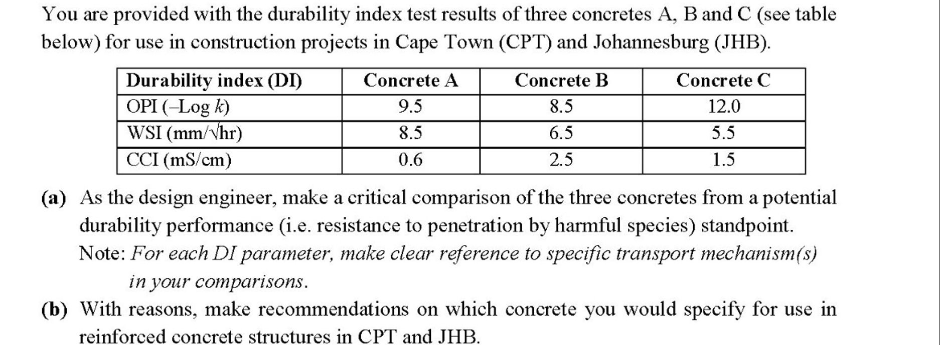 Solved You are provided with the durability index test | Chegg.com