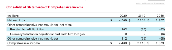 Solved Questions: What is Target’s current ratio for 2020? | Chegg.com