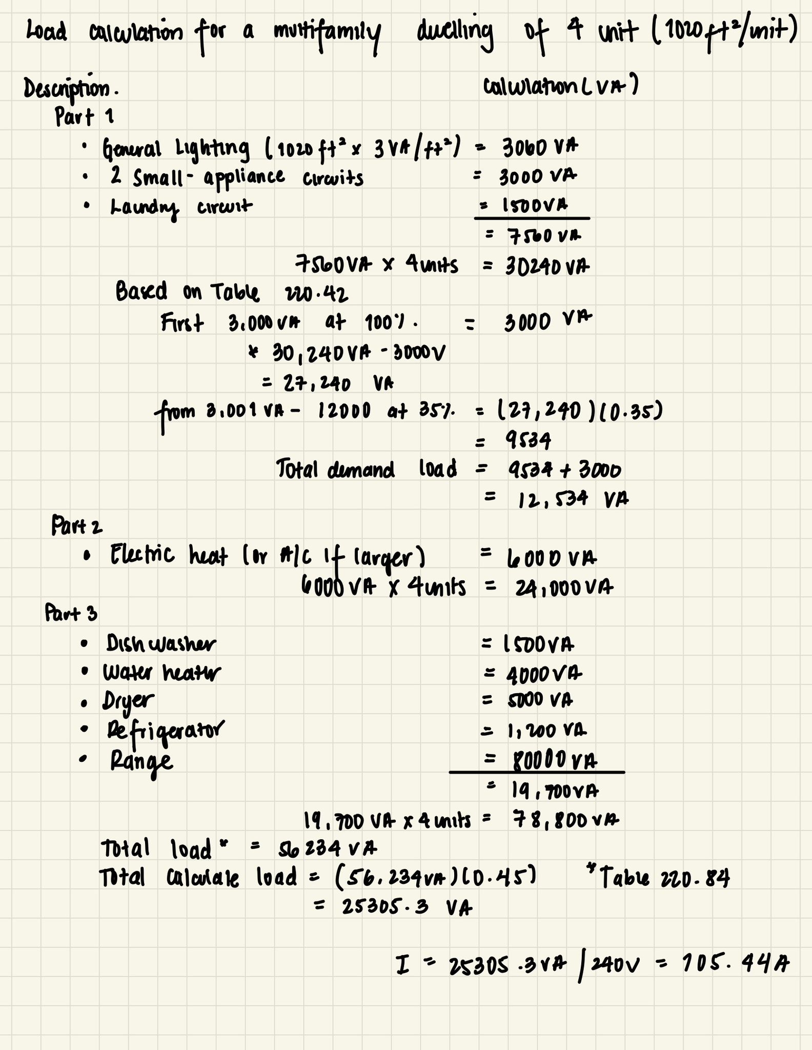Solved Load calculation for a mutifamily ducelling of 4 unit | Chegg.com