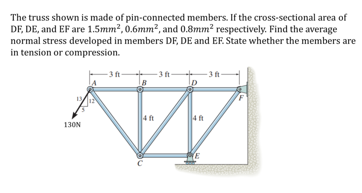 Solved The truss shown is made of pin-connected members. If | Chegg.com