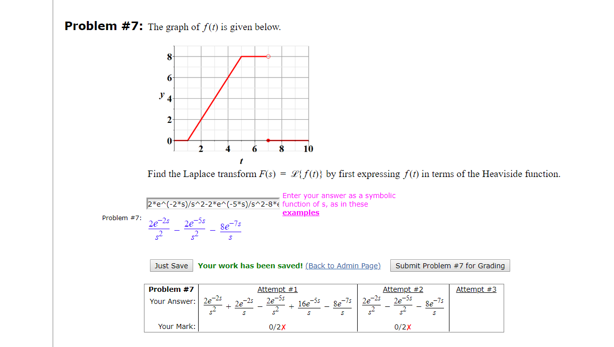 Solved Problem #7: The graph of f(t) is given below. 2 4 6 8 | Chegg.com