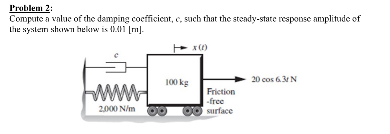 Solved Compute a value of the damping coefficient, c, such | Chegg.com