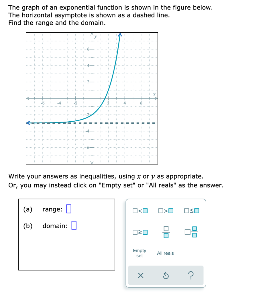 Solved The graph of an exponential function is shown in the | Chegg.com