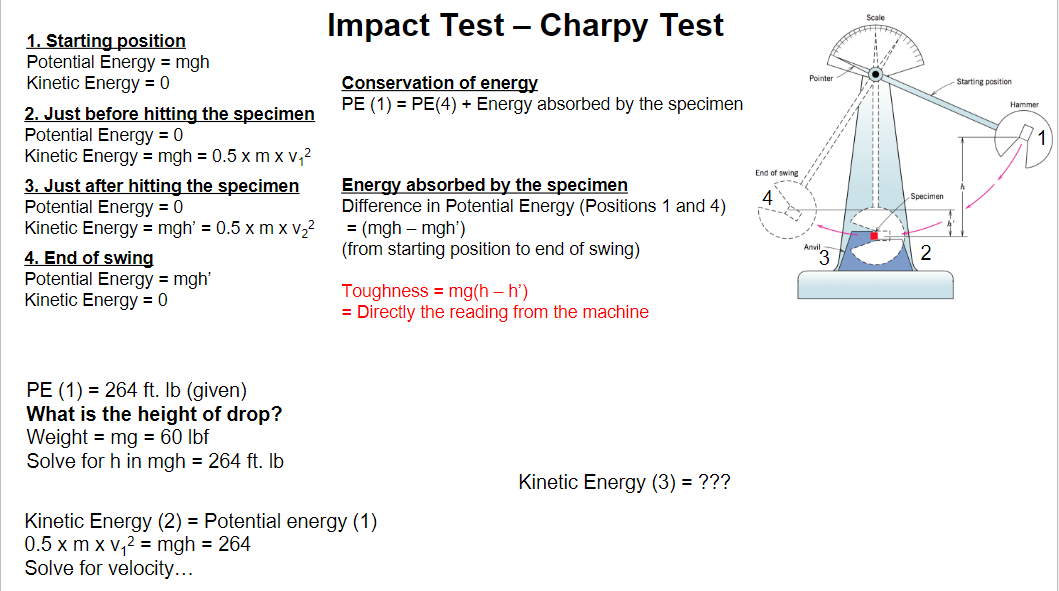 Solved Test Results Charpy Test Hammer Weight = 60 lbf # | Chegg.com