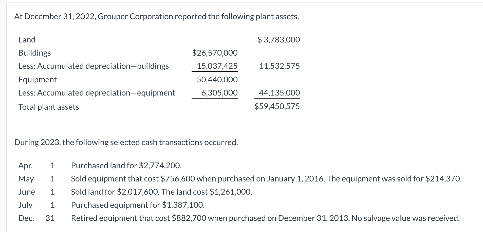 Solved GROUPER CORPORATION Partial Balance Sheet December | Chegg.com Solved GROUPER CORPORATION Partial Balance Sheet December | Chegg.com