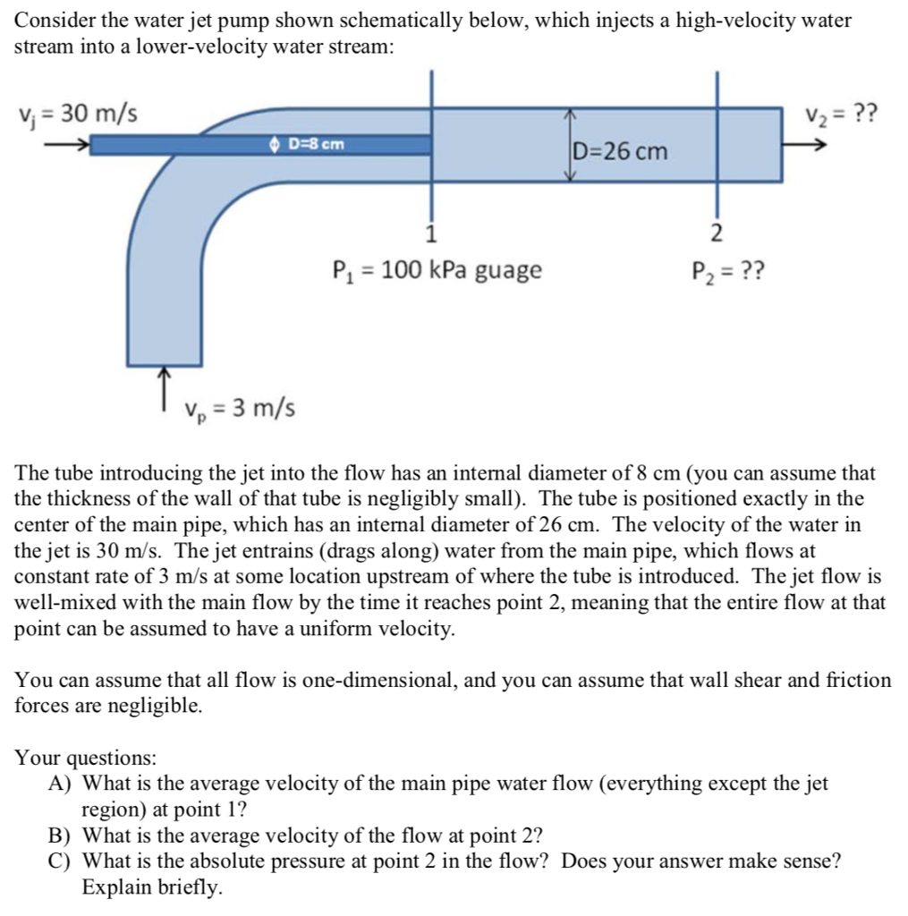 Solved Consider the water jet pump shown schematically | Chegg.com