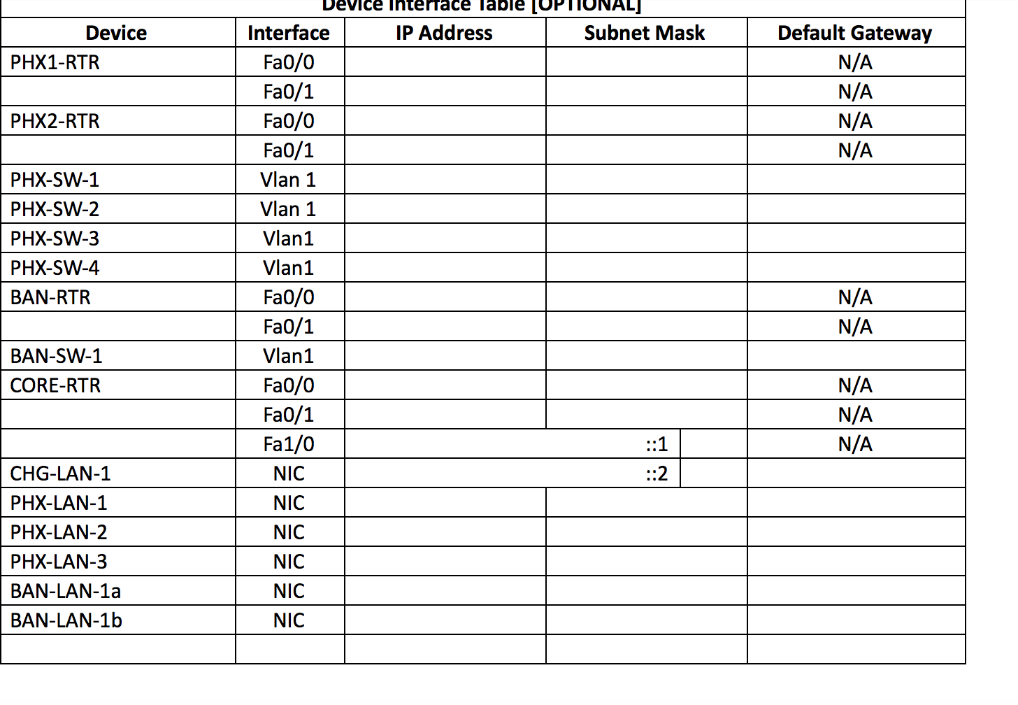 Default Gateway Device PHX1-RTR N/A PHX2-RTR Device | Chegg.com