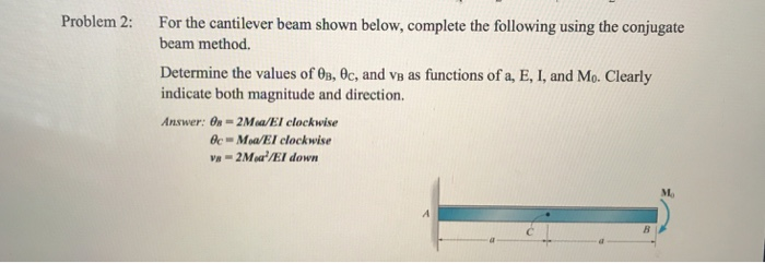 Solved Problem 2: For the cantilever beam shown below, | Chegg.com