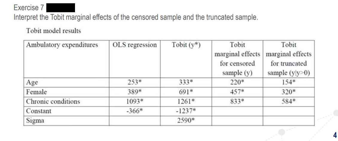 Tobit (y*) Exercise 7 Interpret the Tobit marginal | Chegg.com