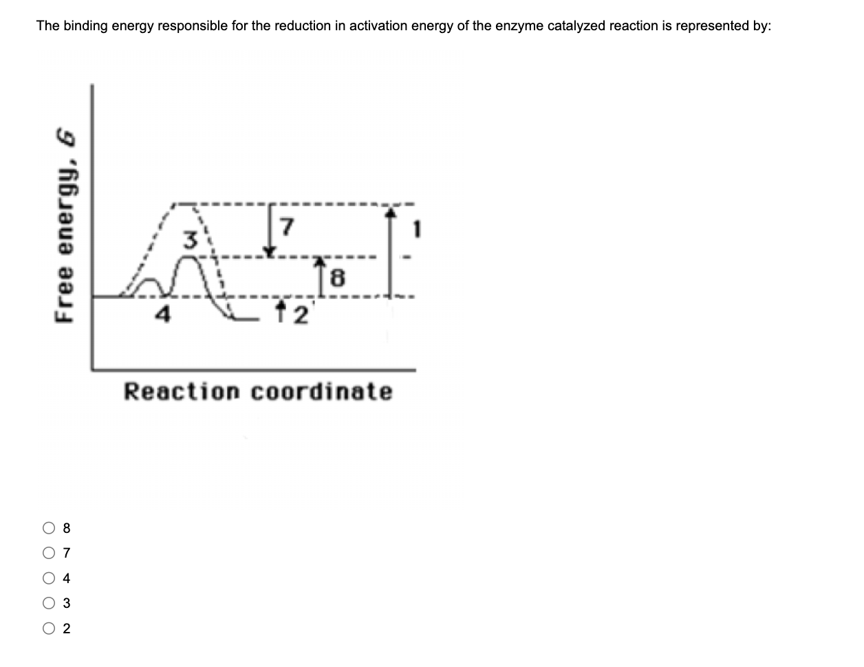 Solved Use the reaction coordinate diagrams below and select | Chegg.com