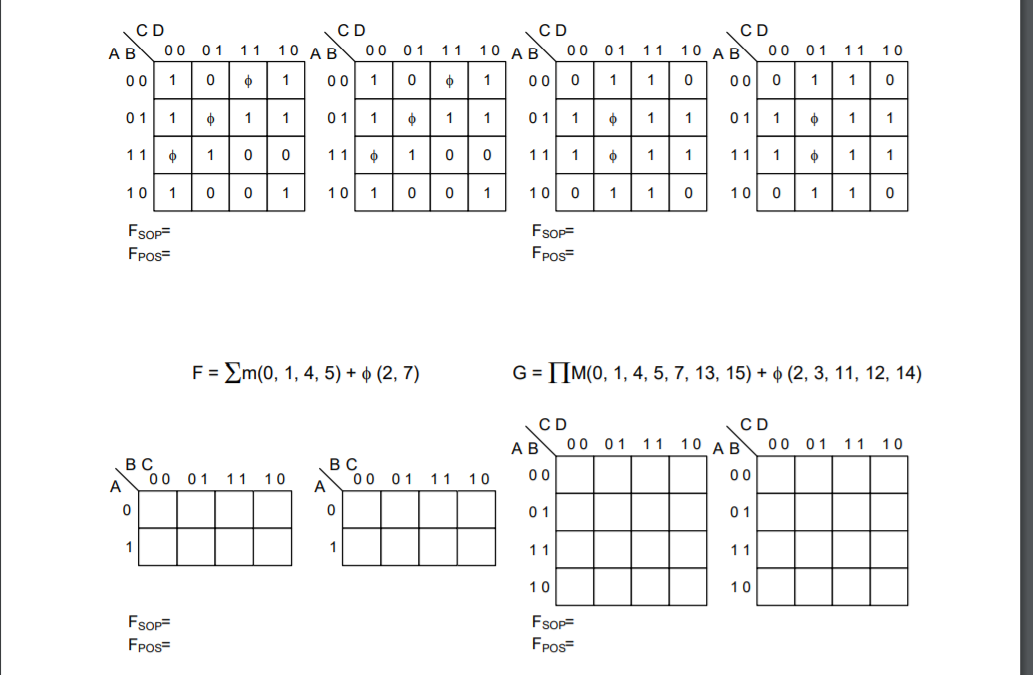 Solved 2. (58 points) Loop the logic graphs and find minimal | Chegg.com