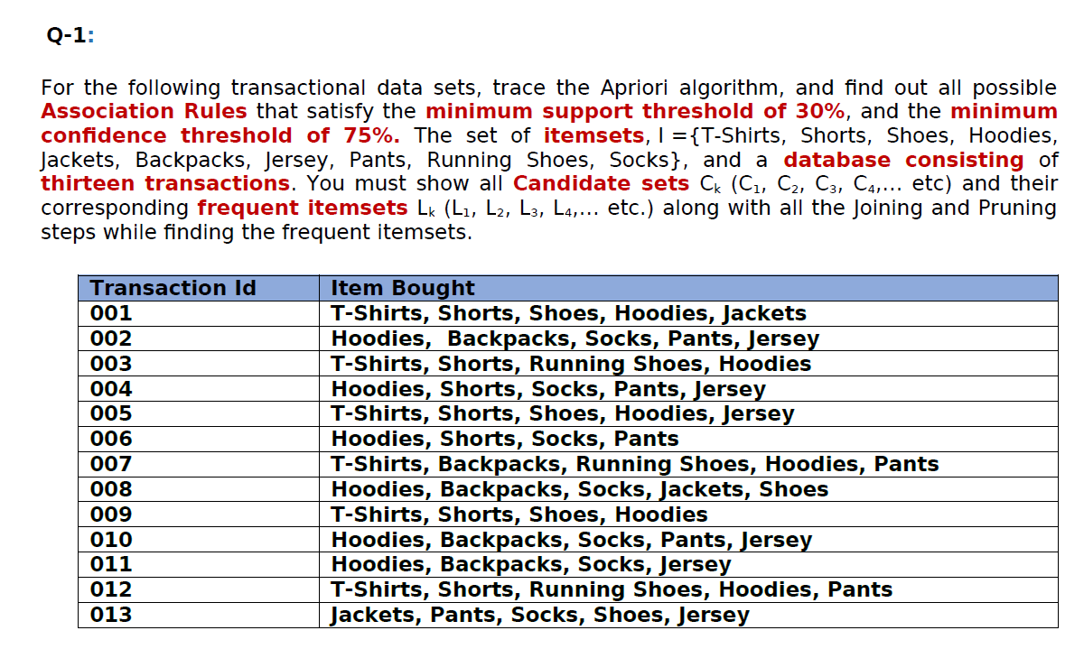 Solved Q-1: For the following transactional data sets, trace | Chegg.com