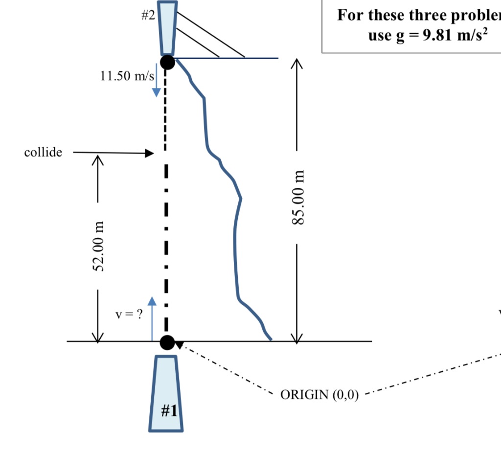 Solved From the ground level projectile #1 is launched | Chegg.com