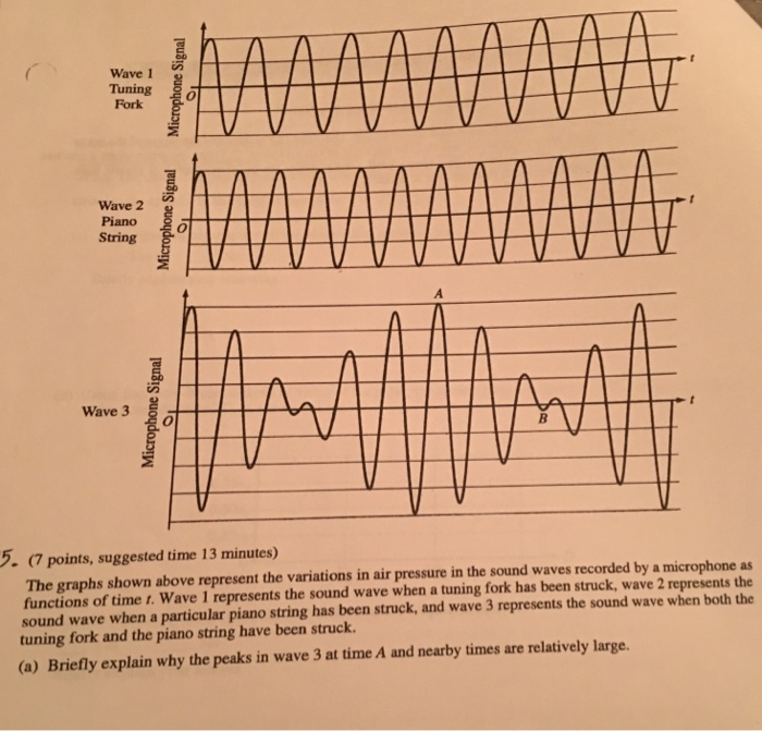 Solved Wave 1 Tuning Fork Wave 2 Piano String Wave 3 . (7 | Chegg.com