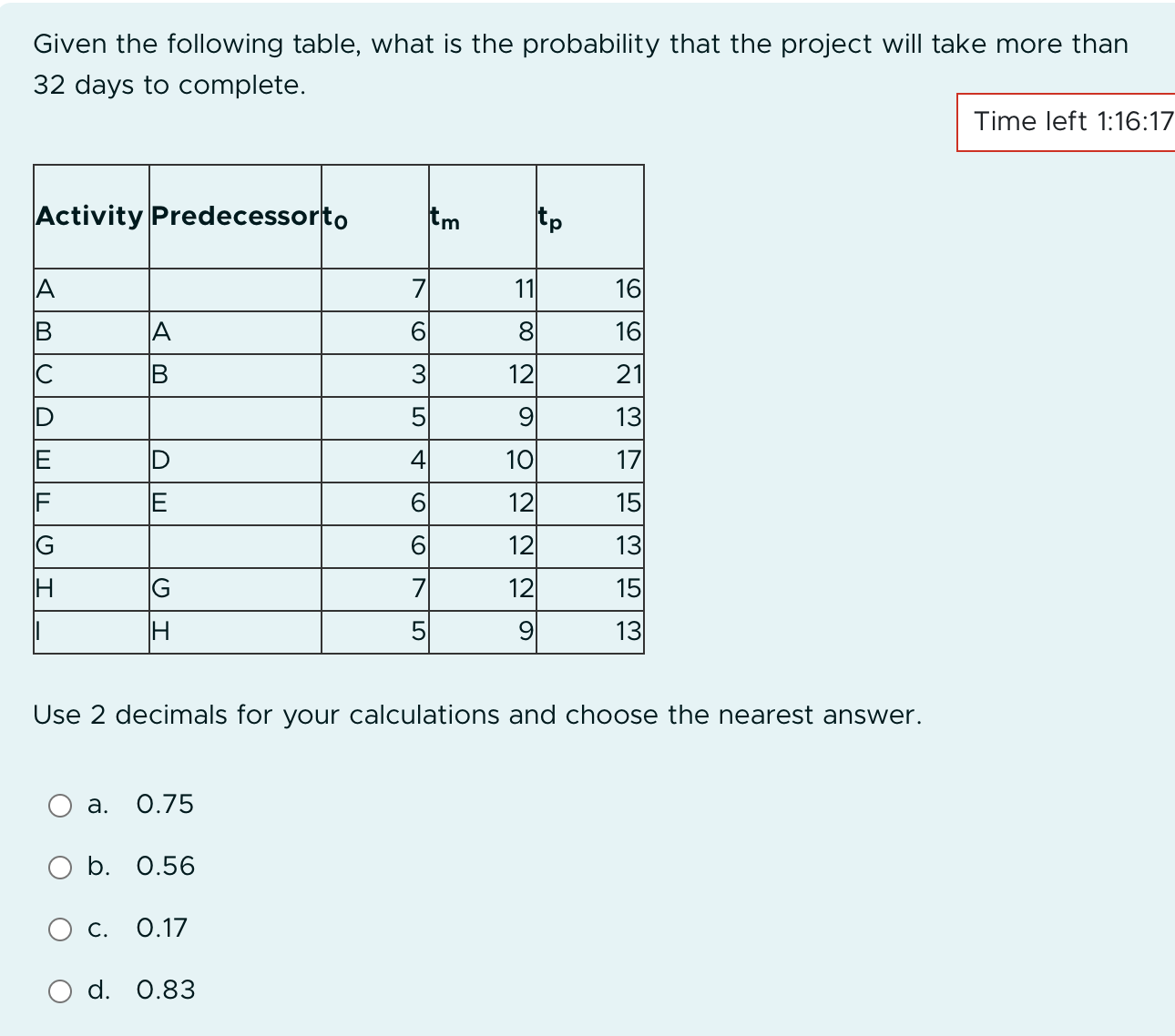 Solved Given the following table, what is the probability | Chegg.com
