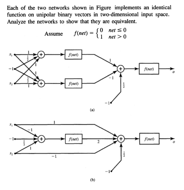 Solved Each of the two networks shown in Figure implements | Chegg.com