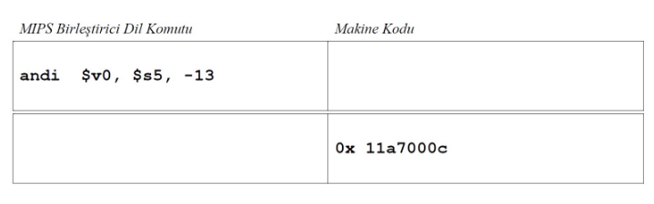 Solved Find the machine language equivalent of the MIPS | Chegg.com