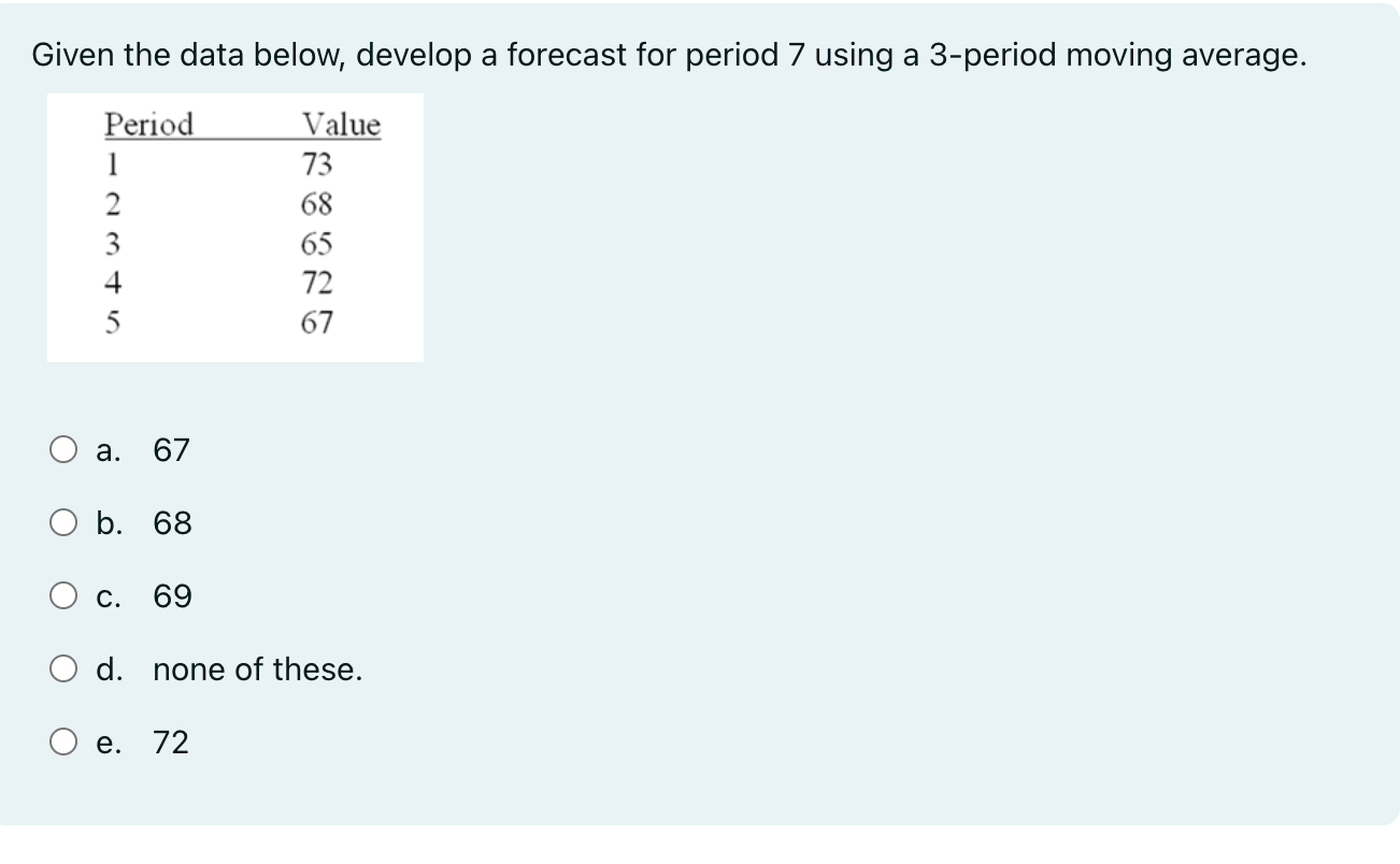 Solved Given the data below, develop a forecast for period 7 | Chegg.com Solved Given the data below, develop a forecast for period 7 | Chegg.com