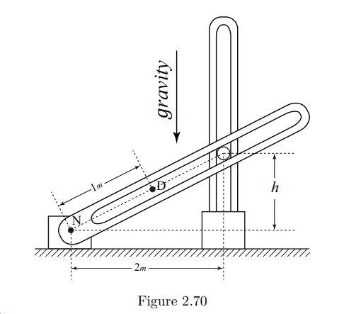 Solved P2.12 Find the angle that the rod in Figure 2.70 | Chegg.com