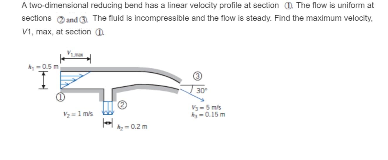 Solved A two-dimensional reducing bend has a linear velocity | Chegg.com