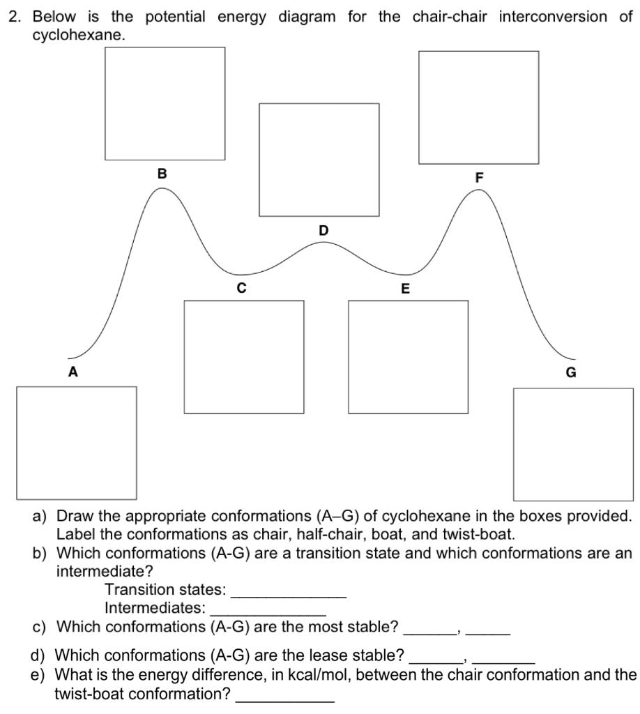Solved 2. Below is the potential energy diagram for the | Chegg.com
