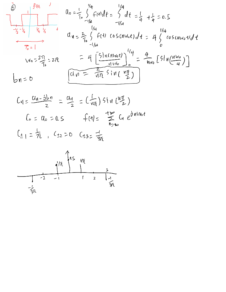 Solved Using Matlab in exponential FS. For the periodic | Chegg.com