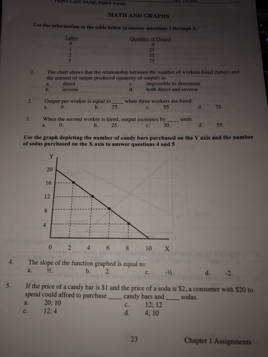 Solved PRINT LAST NAME, FIRST NAME SECTION MATH AND GRAPHS | Chegg.com