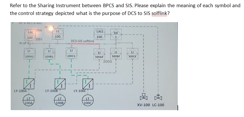 Refer to the Sharing Instrument between BPCS and SIS. | Chegg.com