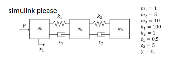 simulink nleaco c2=1m1=1n2=5n3=10c1=100 1=0.52=5 =x1 | Chegg.com