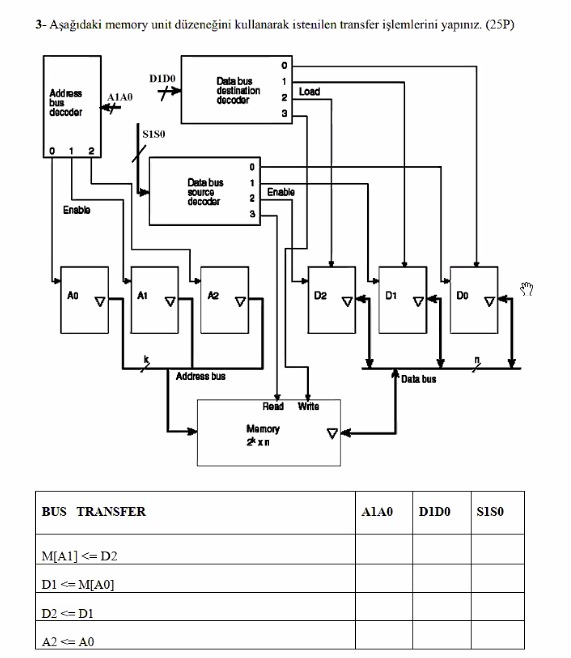Solved - Perform the desired transfer operations using the | Chegg.com